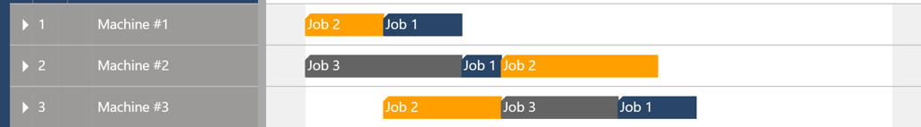 Visual Job Shop Scheduling | Ultimate Guide