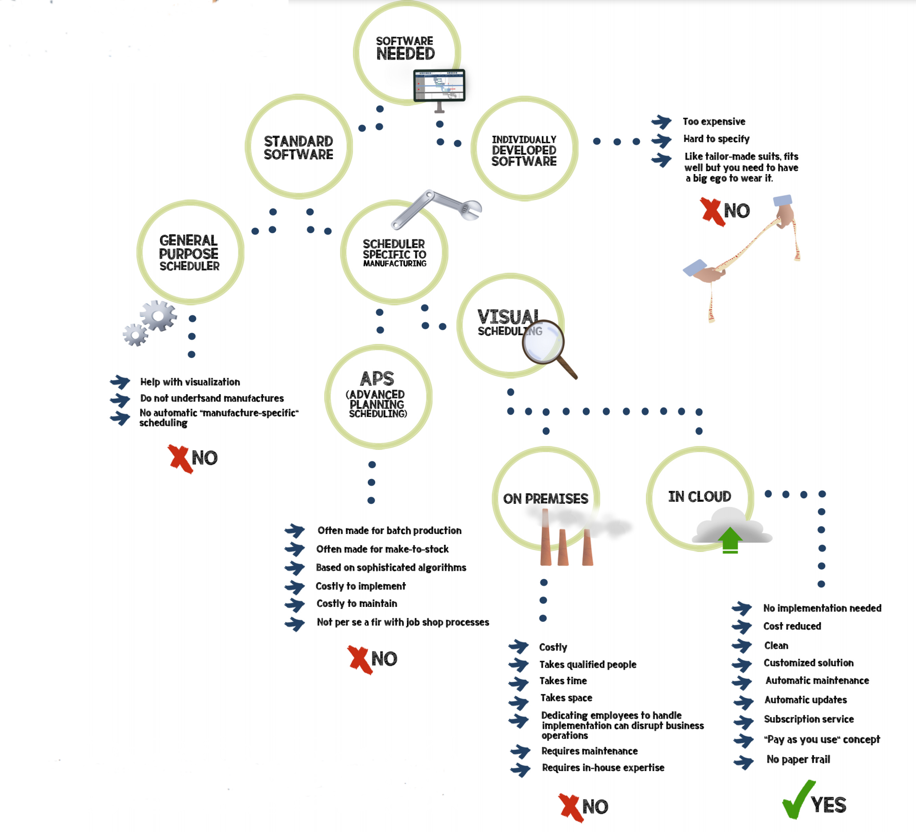 Visual Job Shop Scheduling | Ultimate Guide