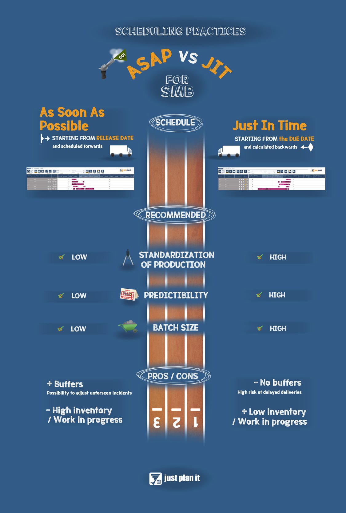 What is the Difference Between ASAP and JIT Scheduling? (infographic)