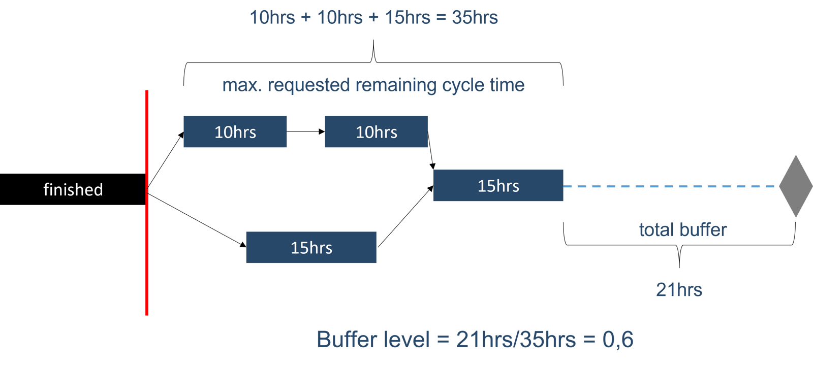 New KPIs to stay ahead of potential issues and streamlining the “heads ...