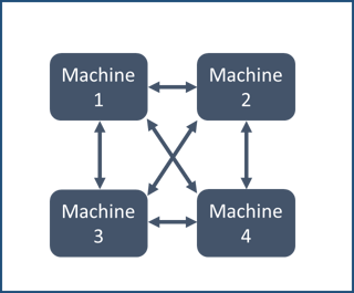 What is flow shop scheduling vs job shop scheduling?