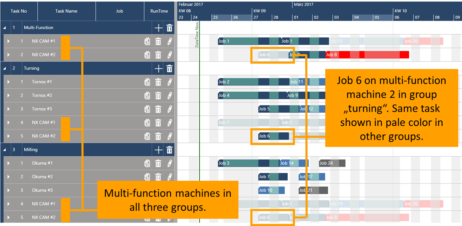 New Resource Scheduling Capability: One Resource in Multiple Groups