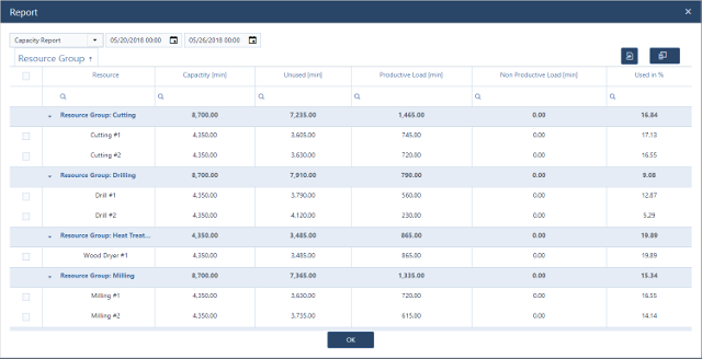 Top 10 Job Shop Scheduling Software Features