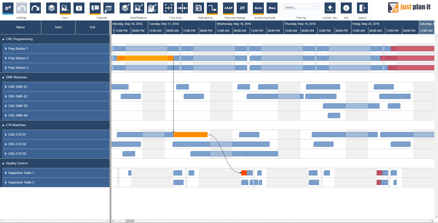 5 Requirements For An Effective Machine Shop Scheduling Software