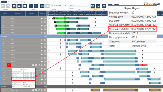 Meet The Delivery Date Commitment | Operations Scheduling and Sequencing