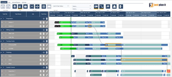 Meet The Delivery Date Commitment | Operations Scheduling and Sequencing