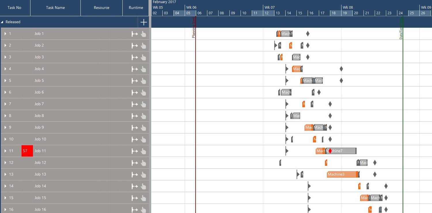 The Critical Role of Colors in Visual Scheduling