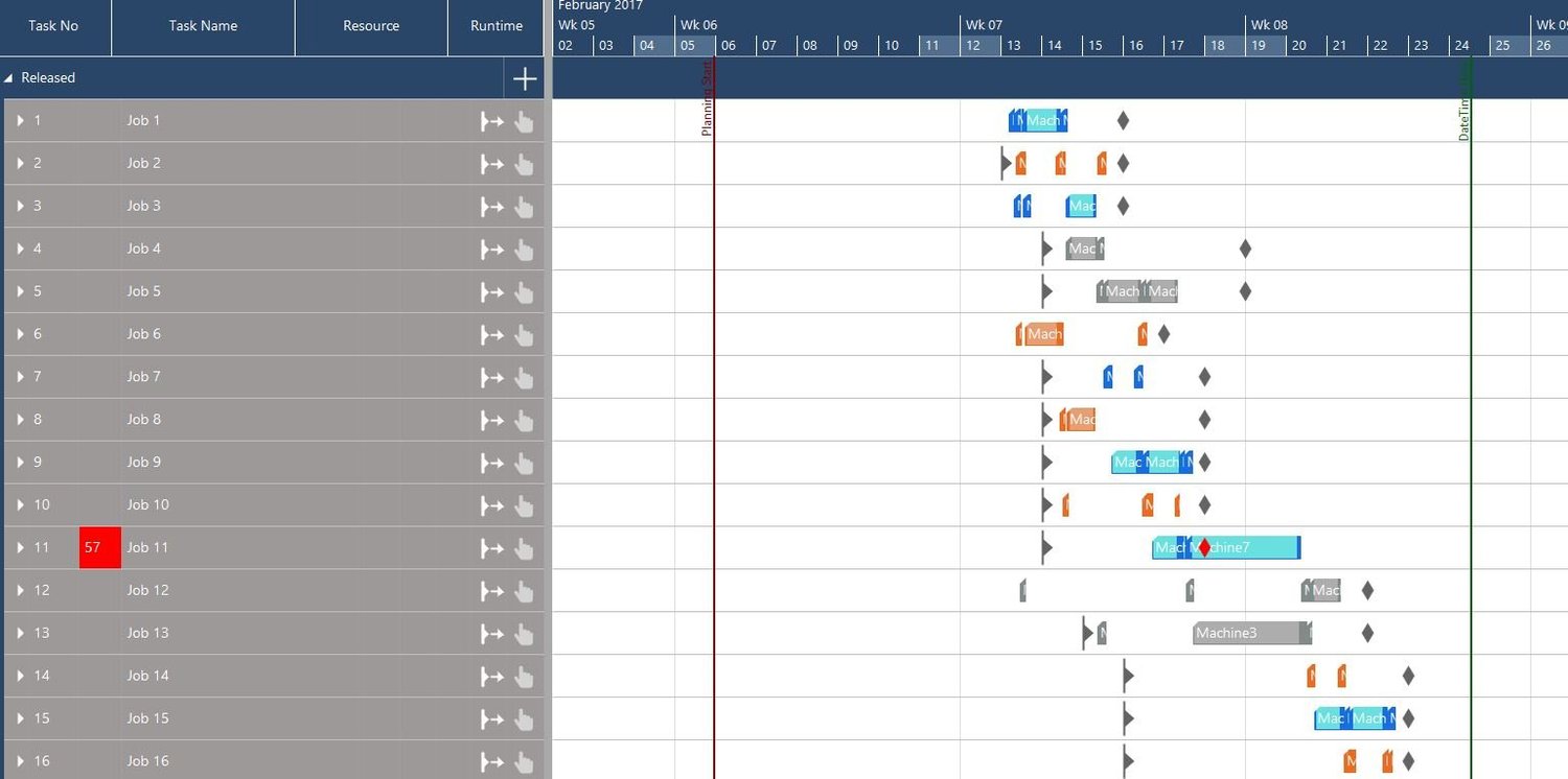 The Critical Role of Colors in Visual Scheduling